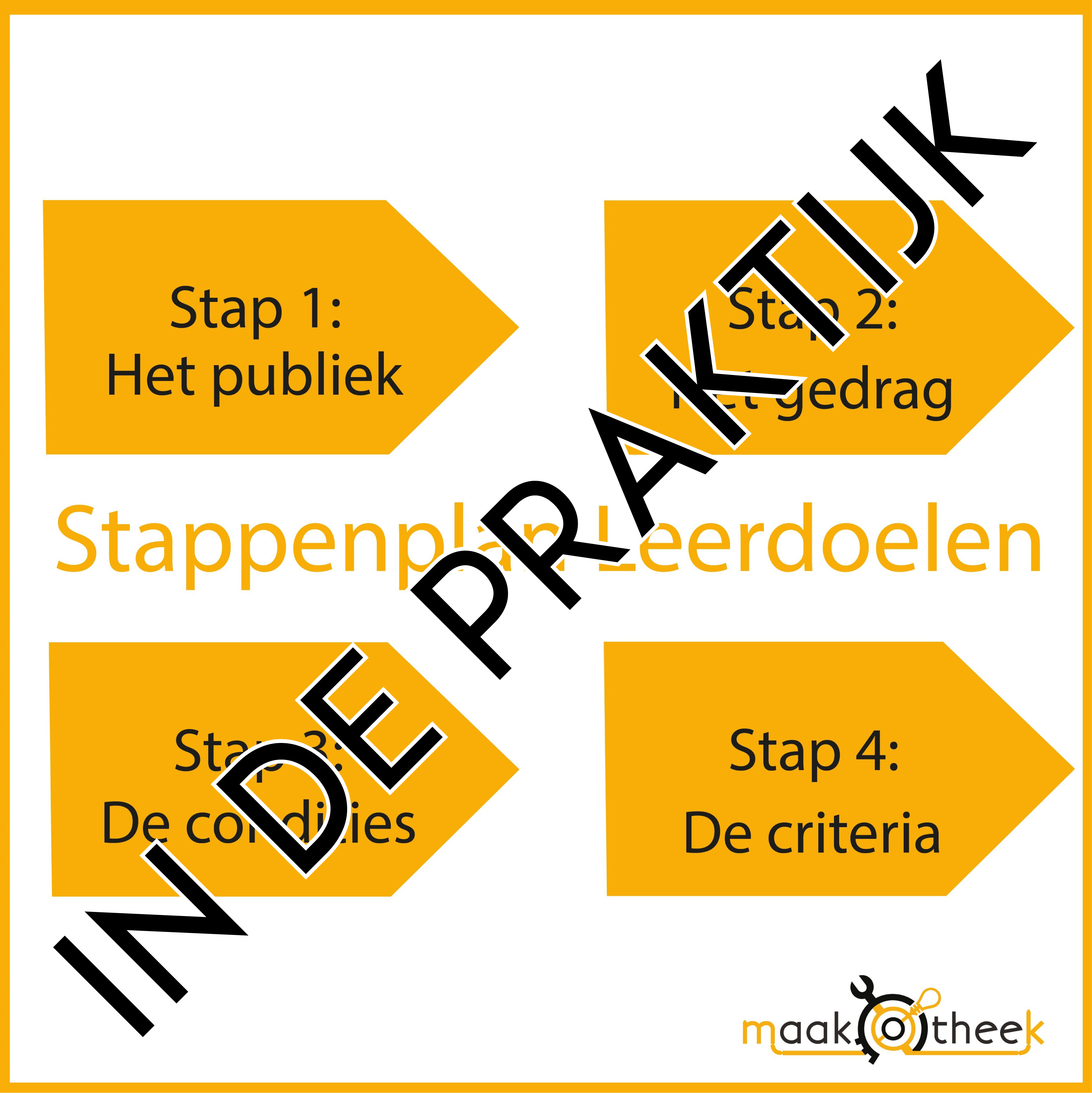 Leren Met Een Doel In De Praktijk Maakotheek Spullen Onderwijs En